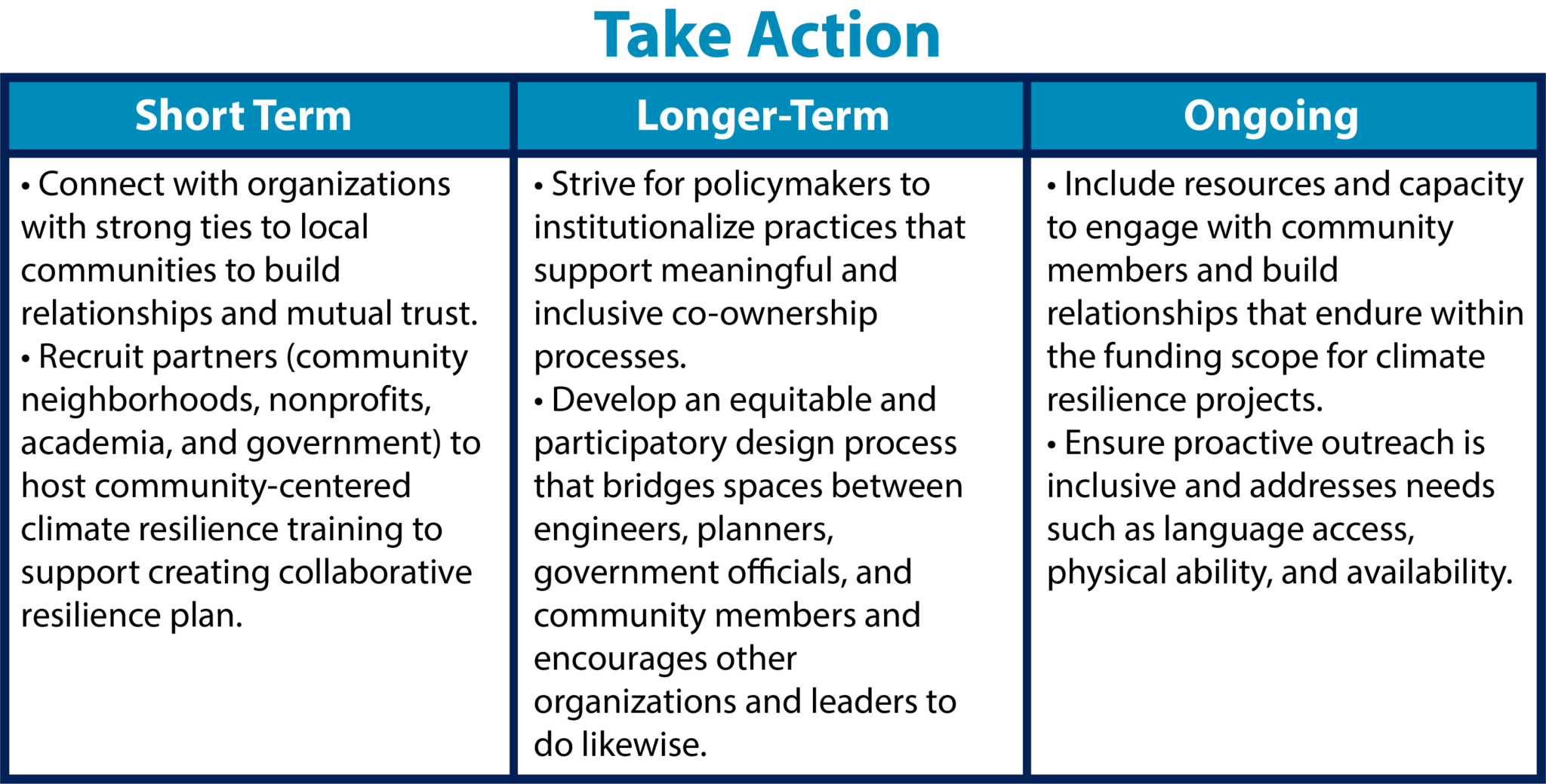 Ready-to-Fund Resilience Toolkit - Adaptation Professionals